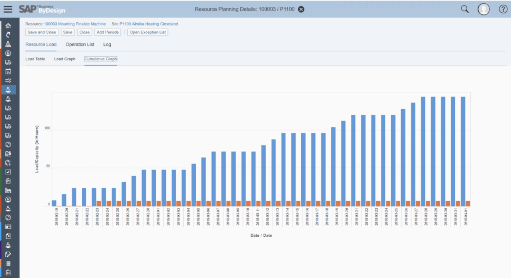 SAP Business ByDesign (ByD) Cloud ERP Solution Overview